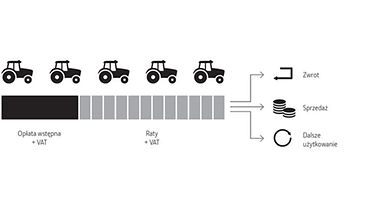 Leasing operacyjny | John Deere PL